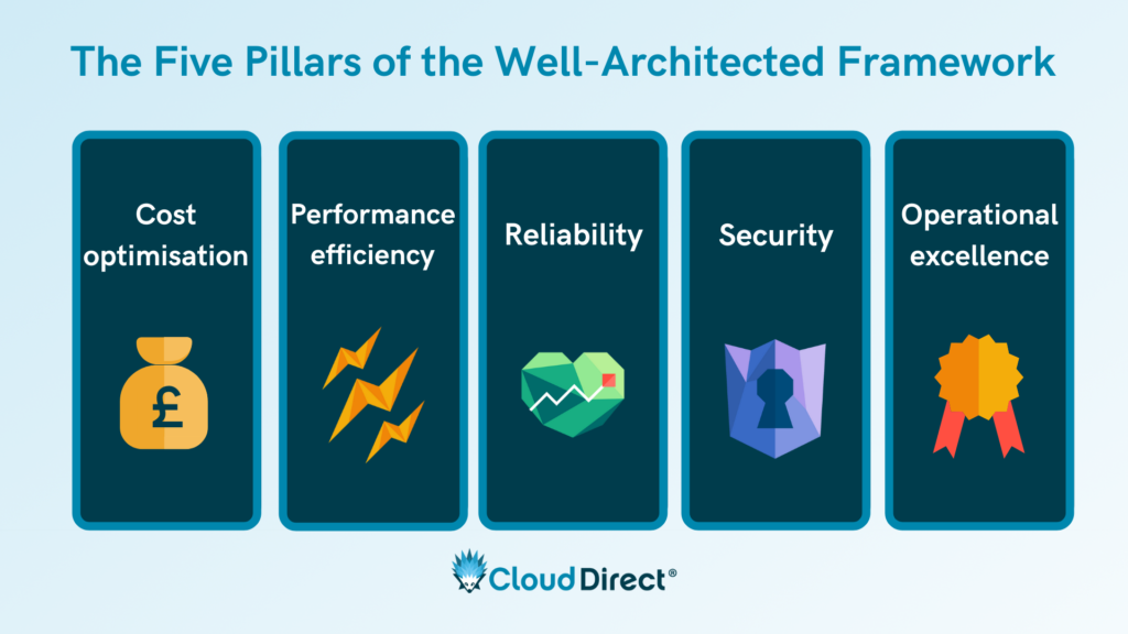 The Five Pillars of the Azure Well-Architected Framework - Learning Hub